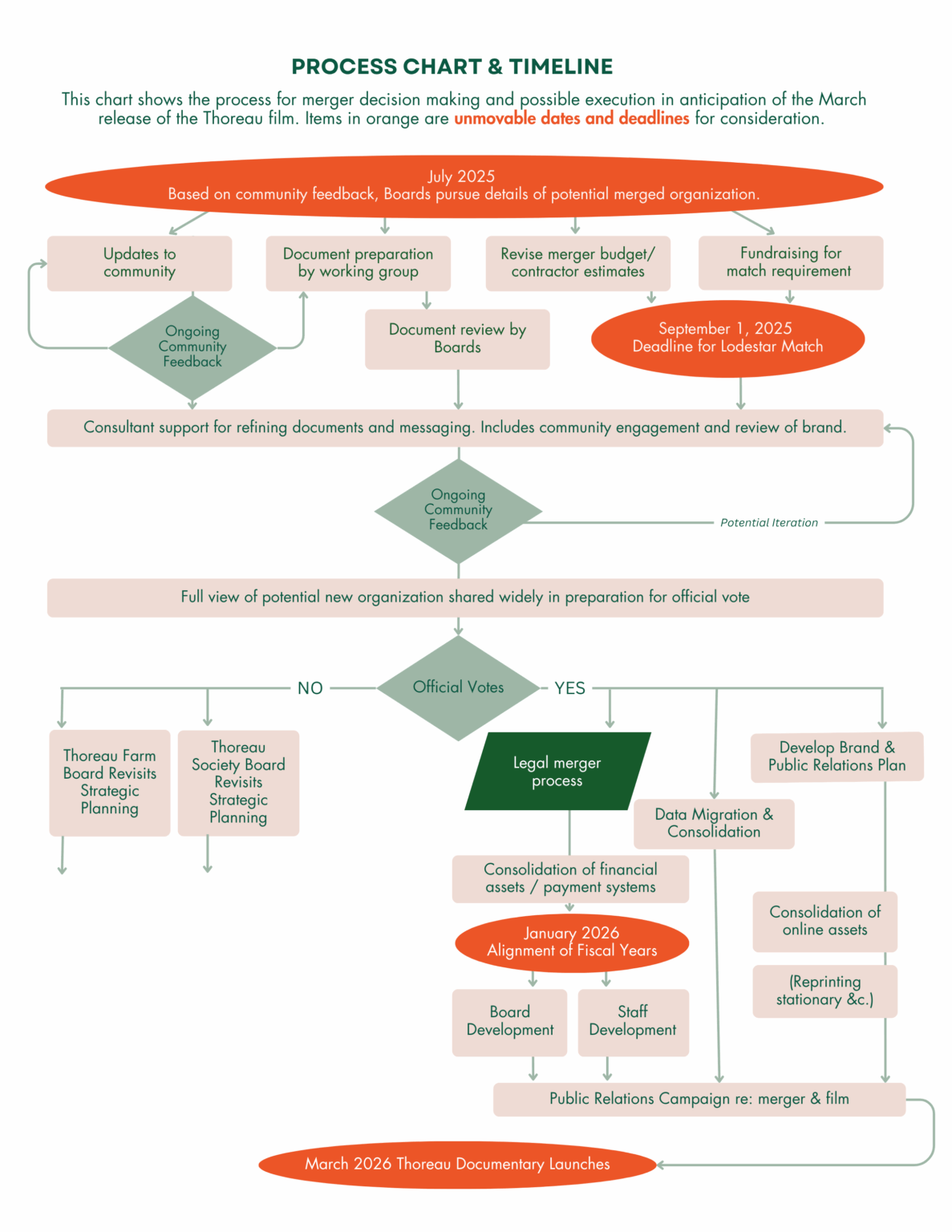 Merger Proposal & Debate – The Thoreau Society | Outreach. Education ...